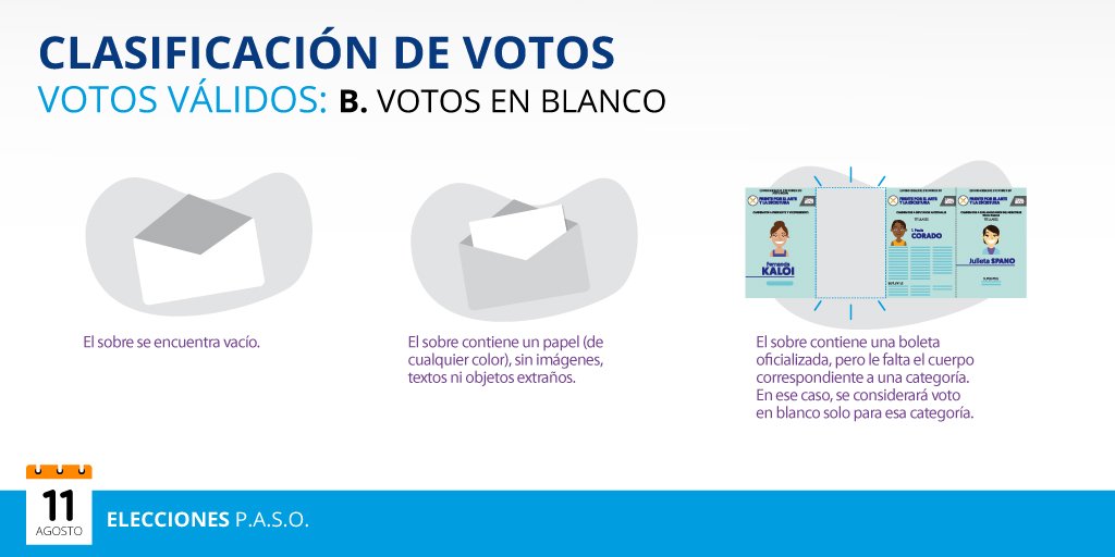 Elecciones 2019: una guía para saber cuáles son las características que ...